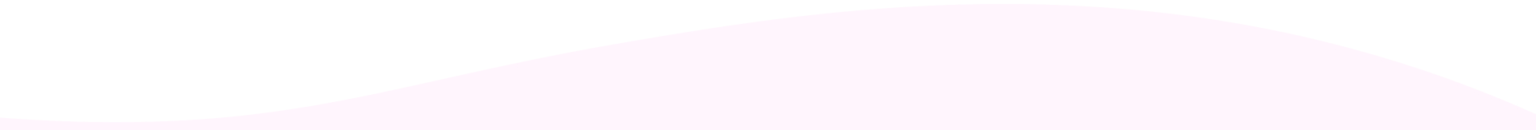 Best Preschool Learning Programs in Sydney | Clovel Childcare